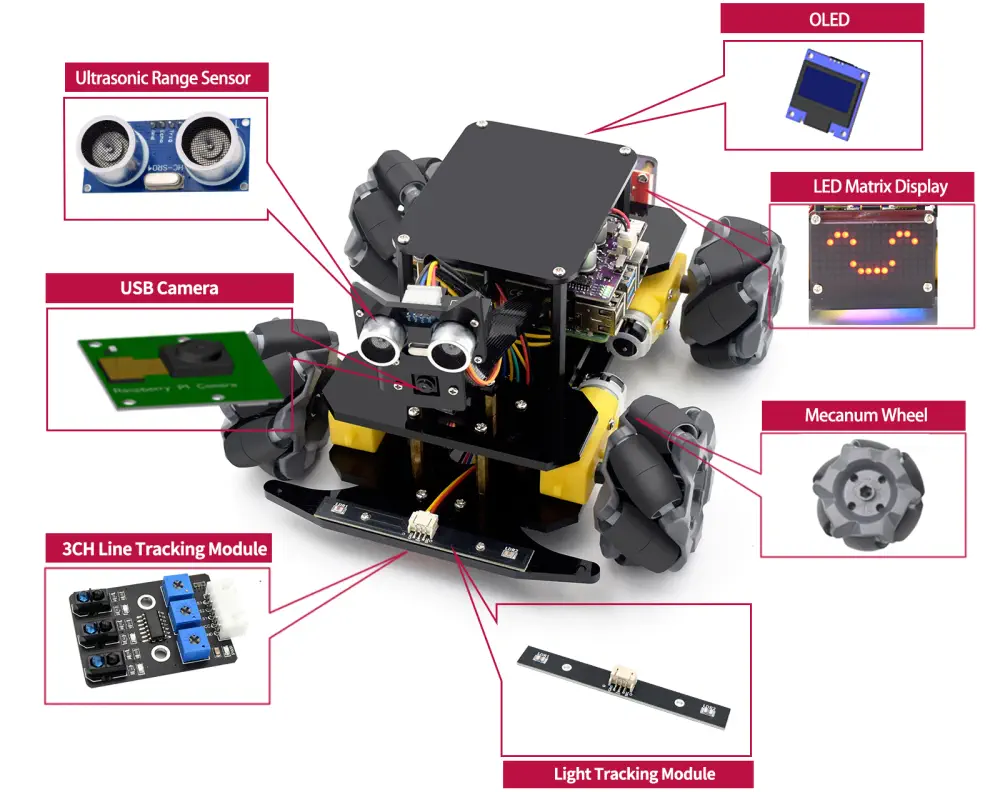 Adeept 4WD Mecanum Wheel Smart Car Kit for Raspberry Pi 5/4B/3B+ (w/o ...