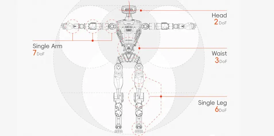 Limx Dynamics Oli EDU Humanoid Robot - RobotShop